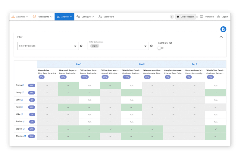 Features - CMNTY by MarketResponse
